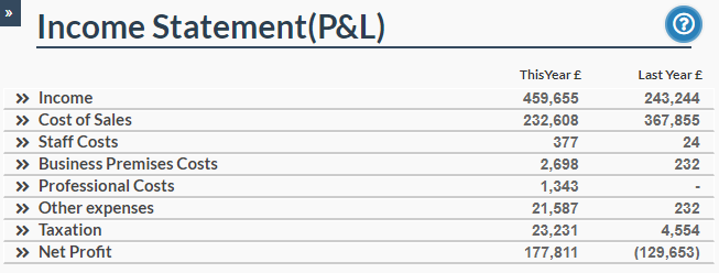 Afficher Relatif veiller Micro Entity Balance Sheet Proverbe Doit Pivot